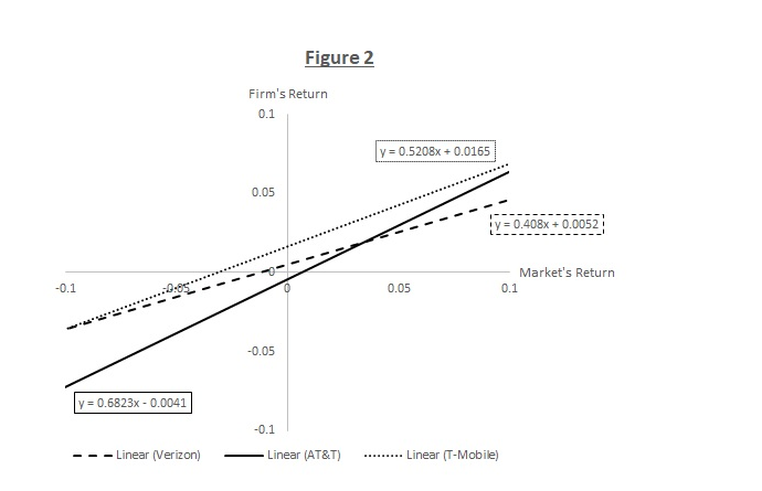 Solved What is the portfolio beta for an equally weighted | Chegg.com