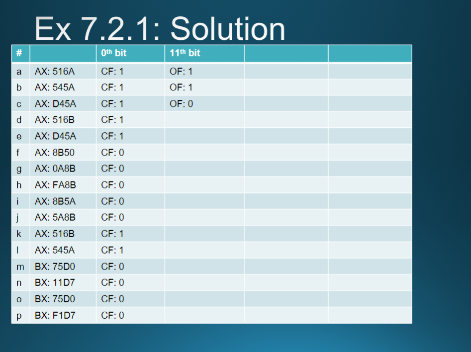 - Perform all the bitwise operations listed in the | Chegg.com