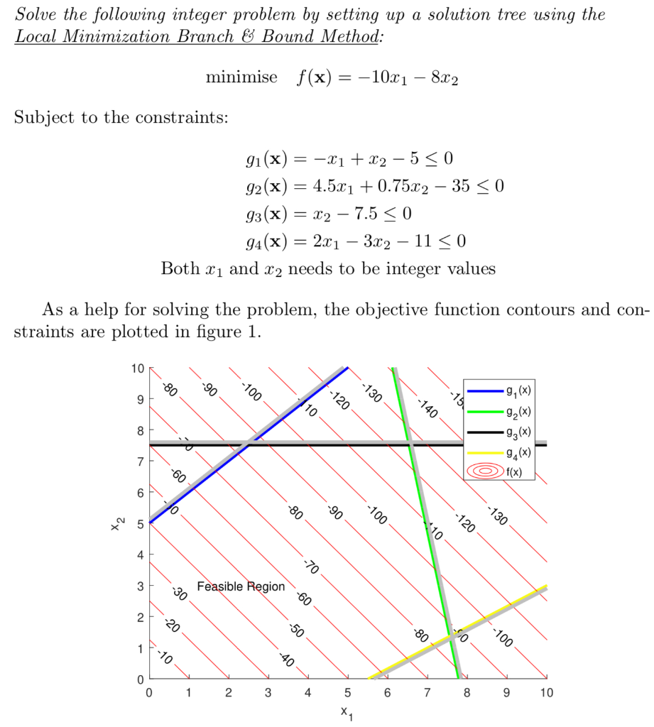 Solved Solve the following integer problem by setting up a | Chegg.com
