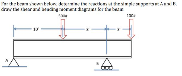 Solved For the beam shown below, determine the reactions at | Chegg.com
