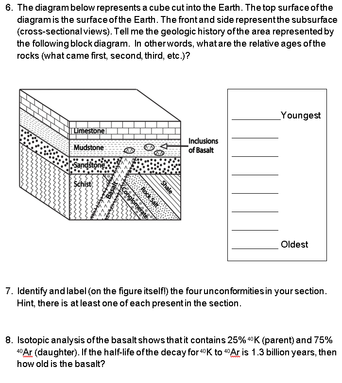 Solved Geologic Time - Radioactive Decay Curve and | Chegg.com