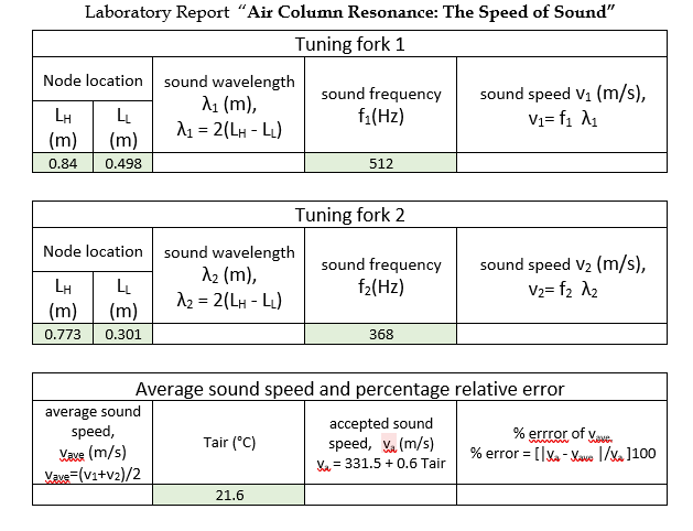 Solved Note: LH : High node location LL : Low node | Chegg.com