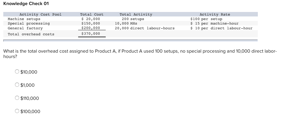 Solved Knowledge Check 01 Activity Cost Pool Machine setups | Chegg.com