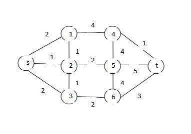 Write a computer program (C++, or Java) to calculate | Chegg.com