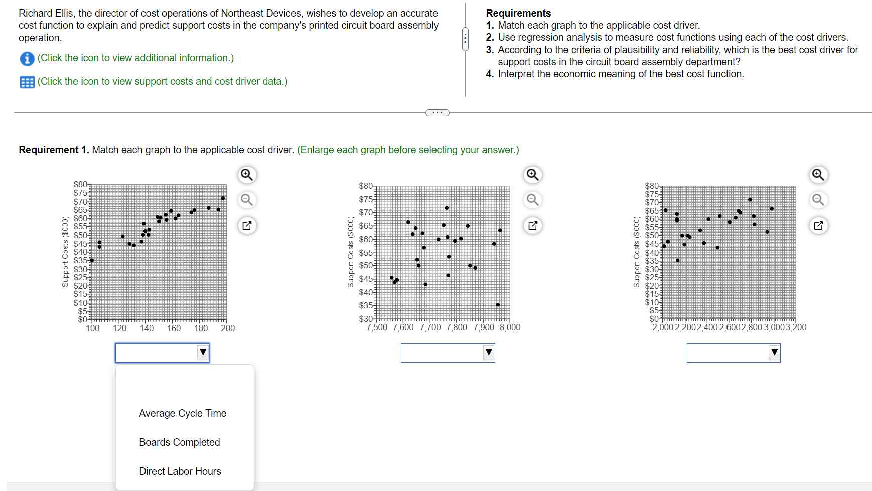 Solved Need help all three graphs answers options are : | Chegg.com