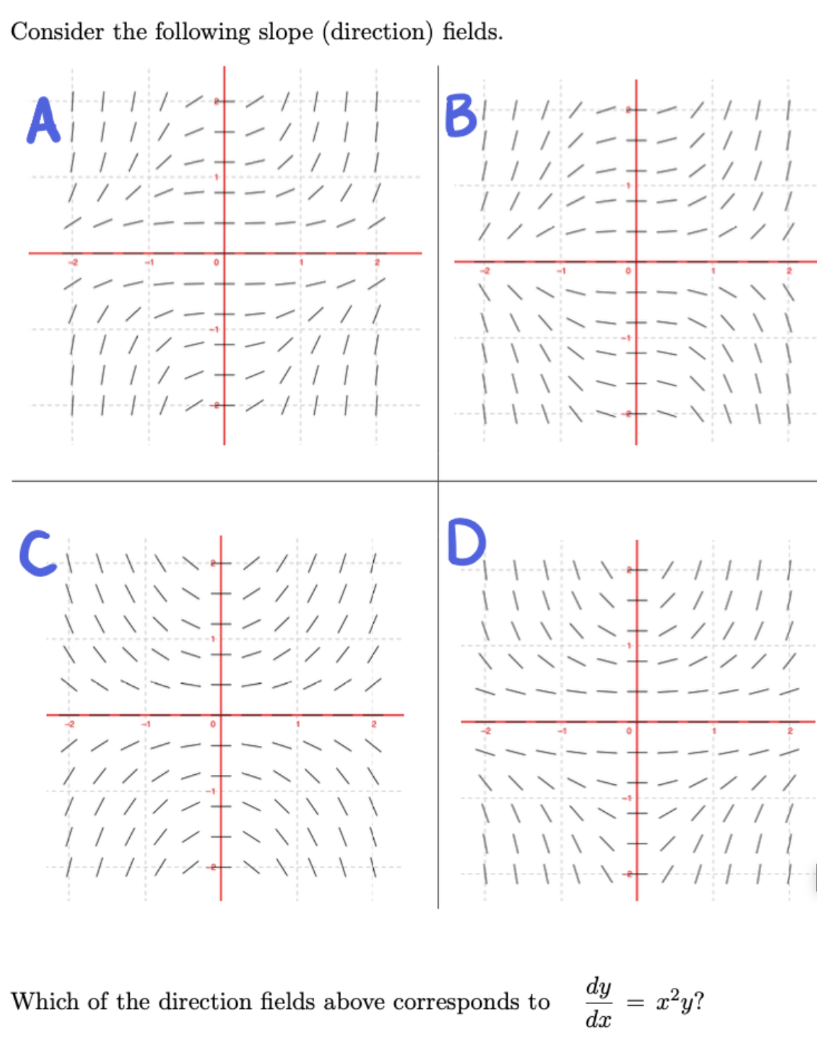 Solved Consider the following slope (direction) fields. | Chegg.com Solved Consider the following slope (direction) fields. | Chegg.com