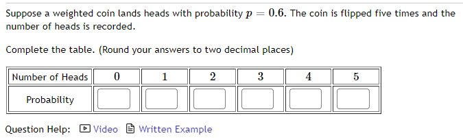 Solved Suppose a weighted coin lands heads with probability | Chegg.com