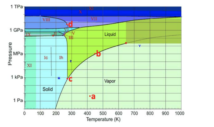 Ice Water Steam Phase Diagram The Complete Guide To Understa