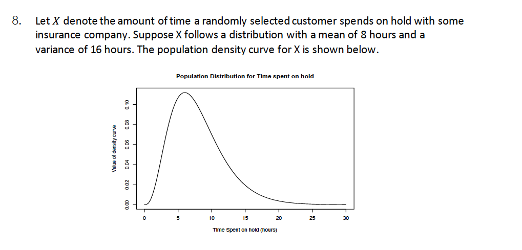 Solved Let X denote the amount of time a randomly selected | Chegg.com