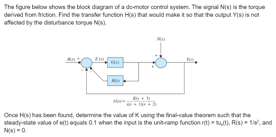 Solved The figure below shows the block diagram of a | Chegg.com