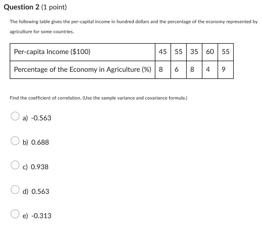 Solved The following table gives the per-capital income in | Chegg.com