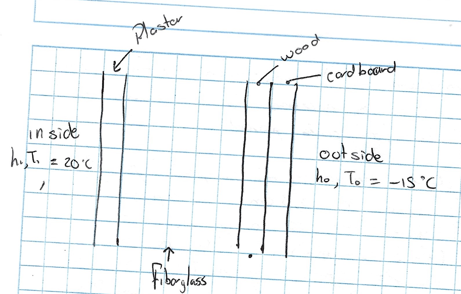 Solved A house has a wall composed of wood, fiberglass | Chegg.com