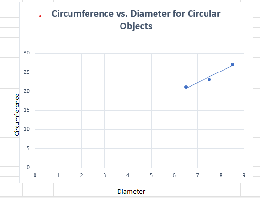 Solved Line Graph – Circumference Vs. DiameterCircumference | Chegg.com