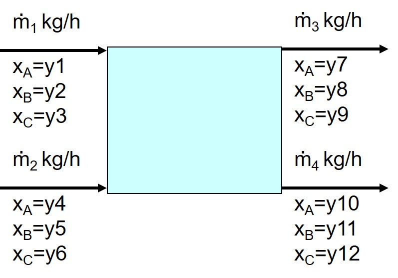Solved Two streams enter a process unit and two streams exit | Chegg.com