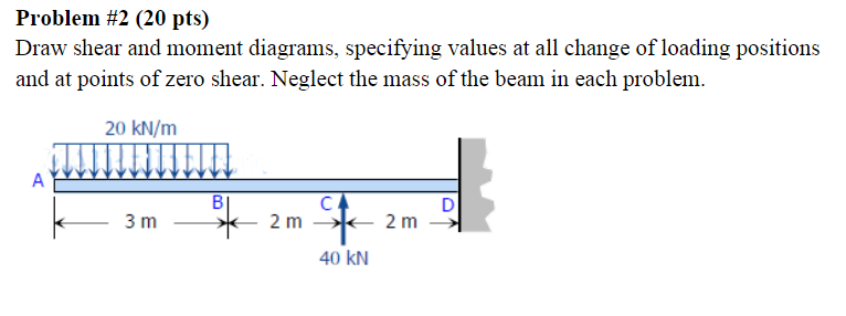 Solved Problem \#2 (20 pts) Draw shear and moment diagrams, | Chegg.com