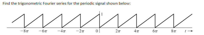 Solved Find the trigonometric Fourier series for the | Chegg.com