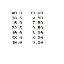 Solved the following is to be solved in C++, the numbers | Chegg.com