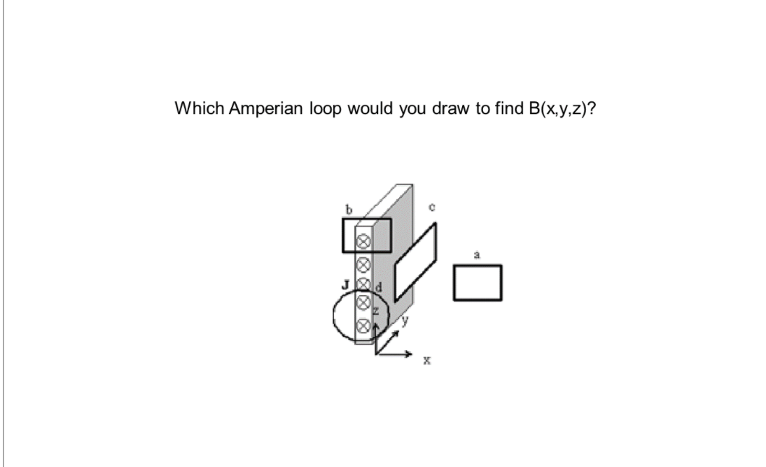 Solved Which Amperian loop would you draw to find B(x,y,z)? | Chegg.com
