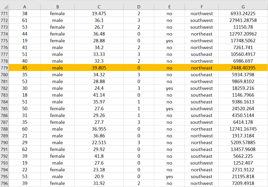 Solved Given Dataset DescriptionThe given data in the | Chegg.com