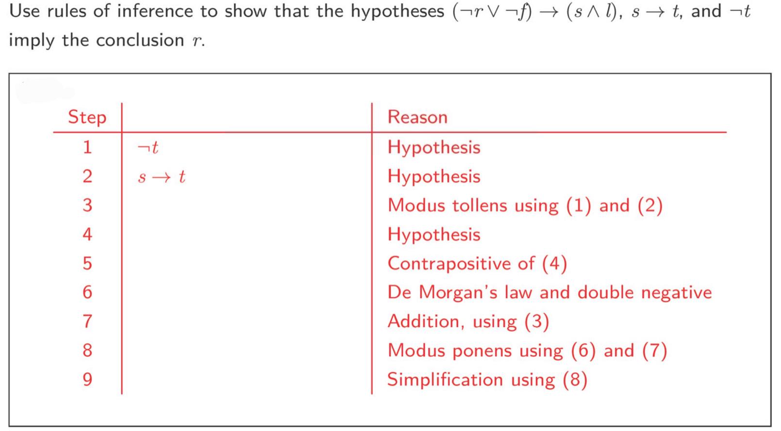 Solved Use rules of inference to show that the hypotheses | Chegg.com