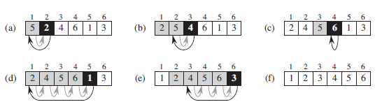 Solved Using Figure 2.2 as a model, illustrate the operation | Chegg.com