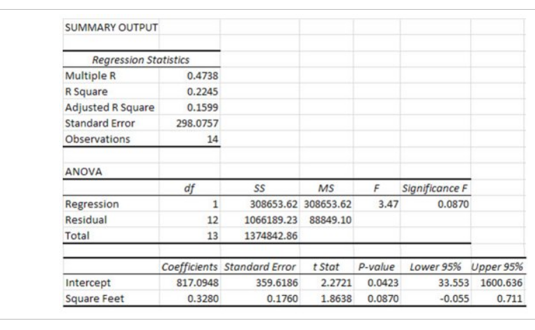 Solved Cape May Realty manages rental beach properties | Chegg.com