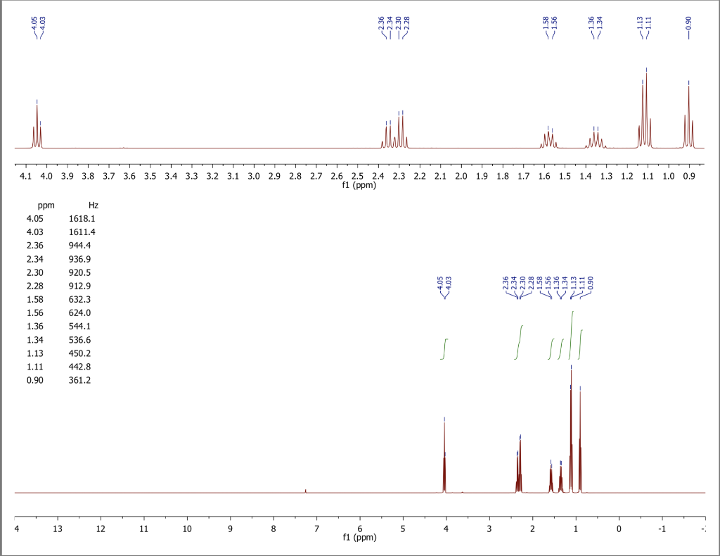 Solved --This is Butyl Acetate NMR. Please draw and number | Chegg.com