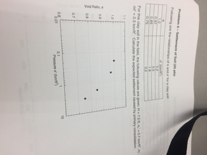Solved Following are the relationships of and sigma^for a | Chegg.com