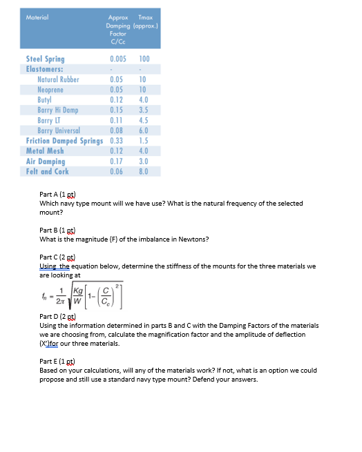 Solved Problem 3 (Based on problem 22-68) A 200-1bf electric | Chegg.com