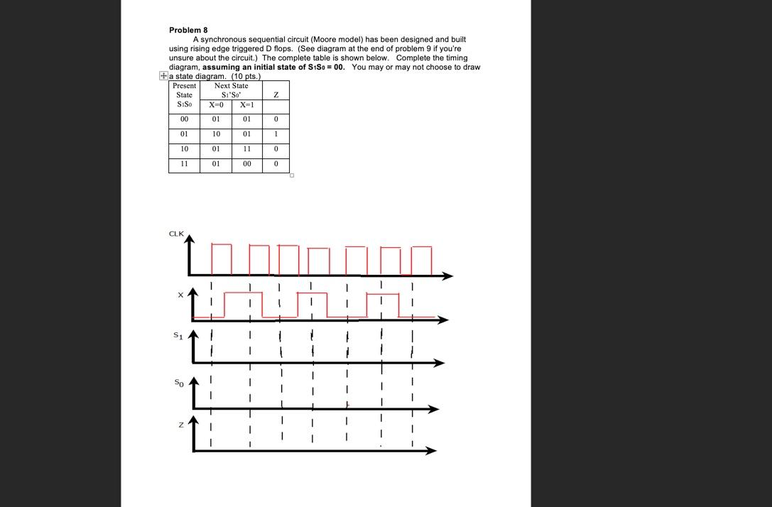 Solved Problem 8 A synchronous sequential circuit (Moore | Chegg.com