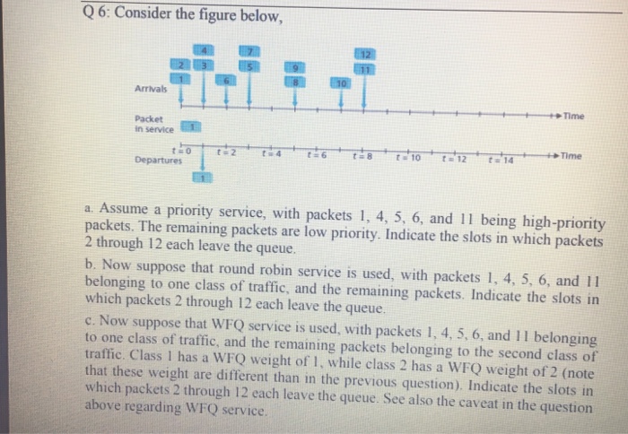 Solved Q 6: Consider the figure below, Packet in service | Chegg.com