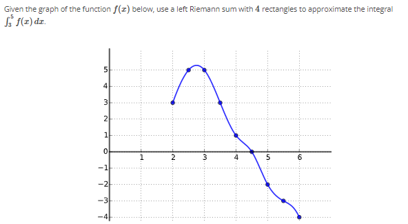 Solved Select the correct answer below: - 2.5 - 3 -. | Chegg.com