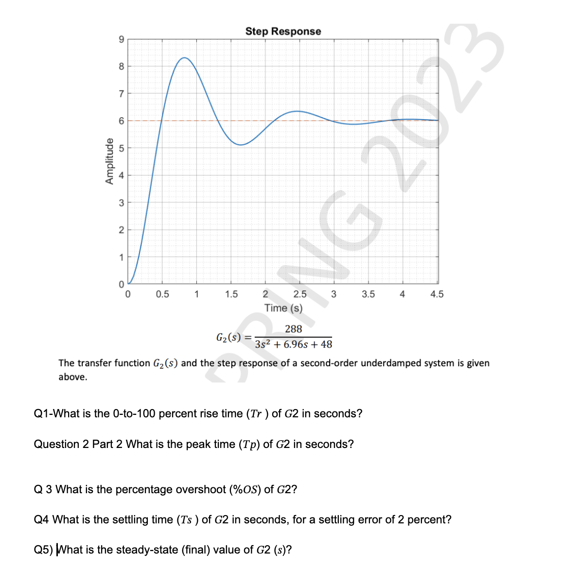 Solved G2(s)=3s2+6.96s+48288 The transfer function G2(s) and | Chegg.com