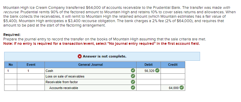 Solved MountaIn High Ice Cream Company transferred $64,000 | Chegg.com