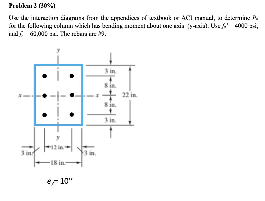 Solved Use the interaction diagrams from the appendices of | Chegg.com