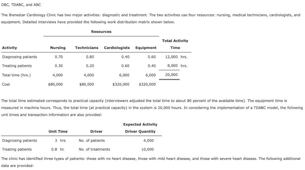 Solved The Bienestar Cardiology Clinic has two major | Chegg.com