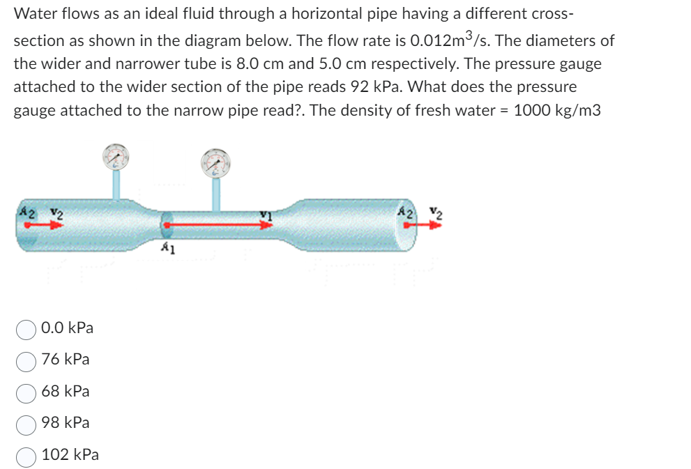 Solved Water flows as an ideal fluid through a horizontal | Chegg.com