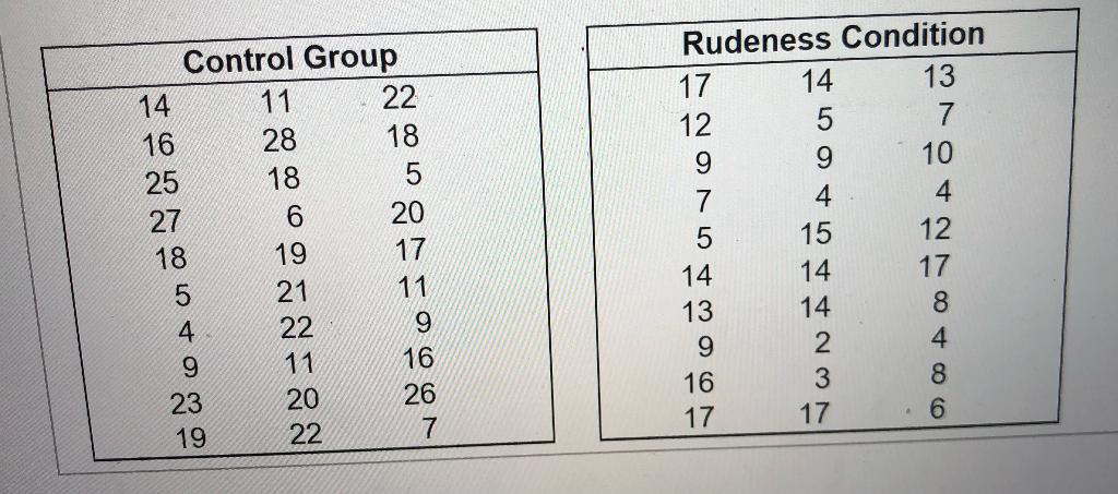Solved A study was done to determine the effect of rudeness | Chegg.com