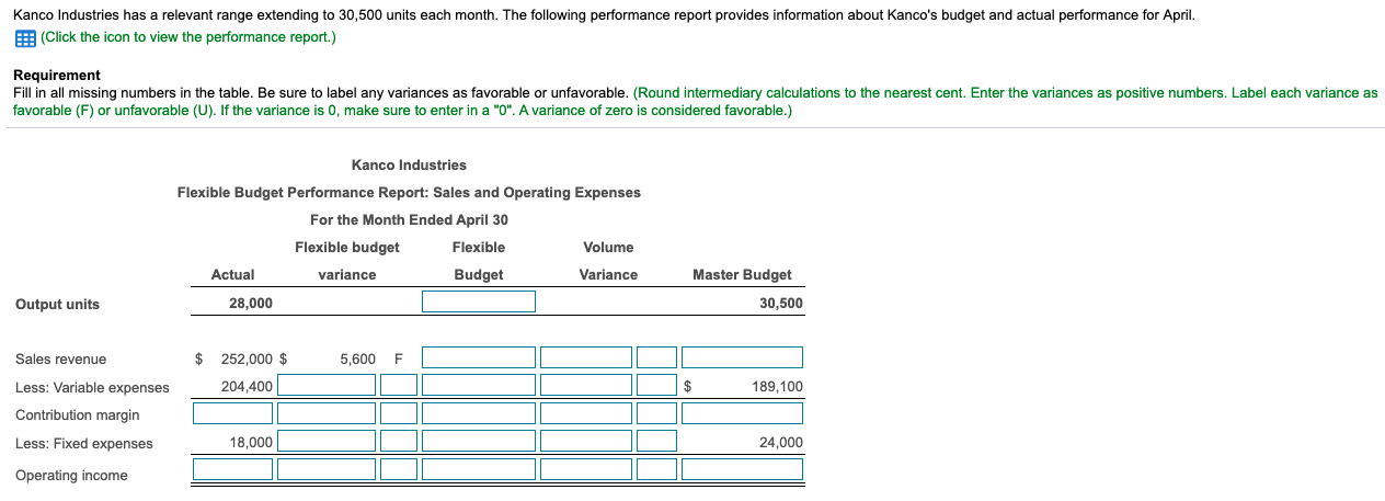 Solved Kanco Industries has a relevant range extending to | Chegg.com