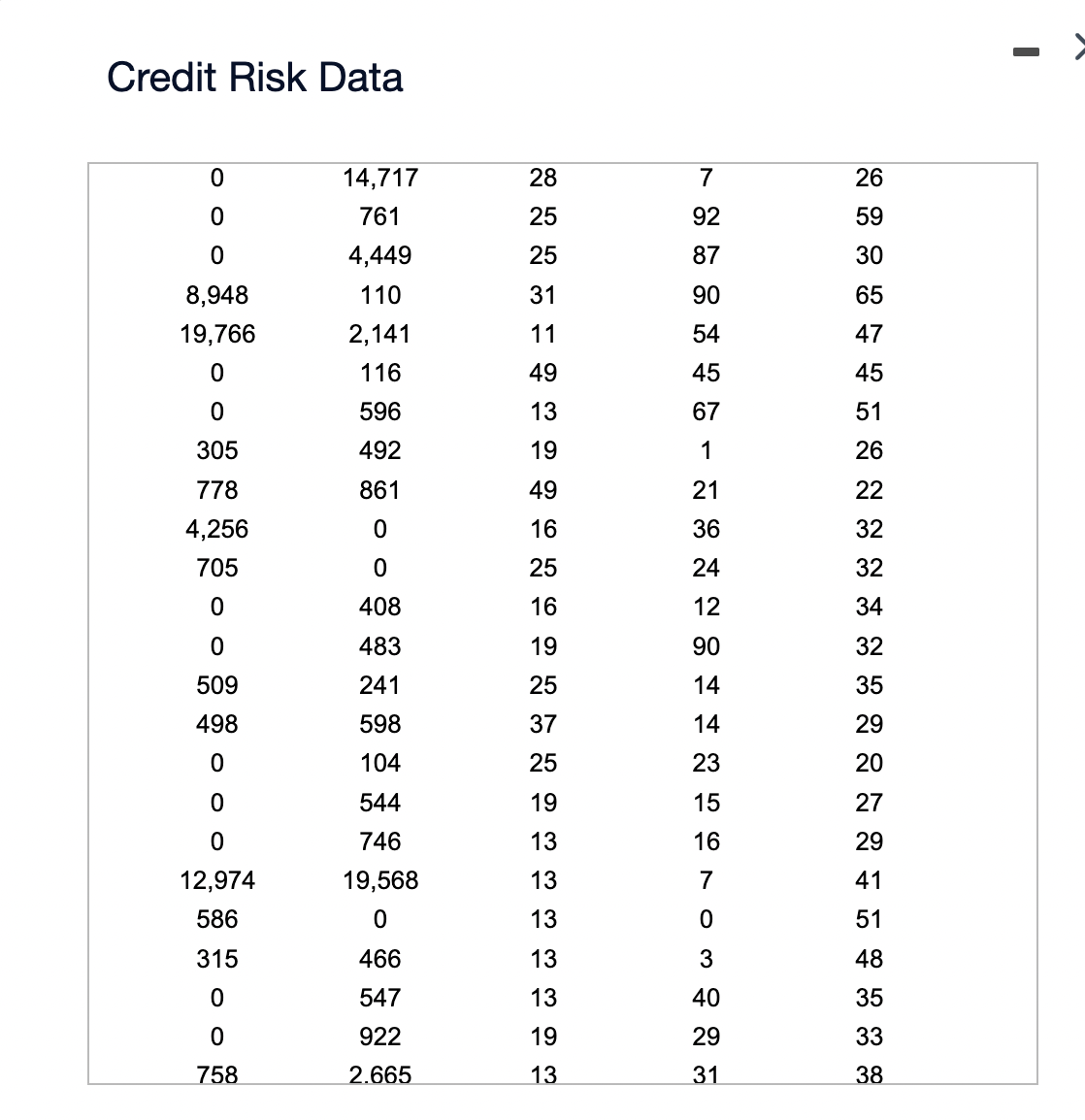 Using the accompanying Credit Risk Data, compute the | Chegg.com