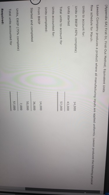 Solved (Appendix 6A) First-In, First-Out Method; Equivalent | Chegg.com