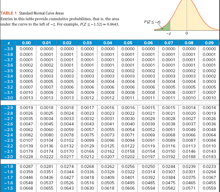 Solved Exercise 20-4 Algo Consider the following competing | Chegg.com