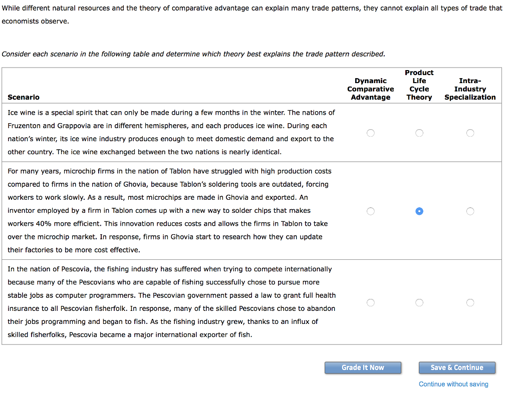 Solved While different natural resources and the theory of | Chegg.com