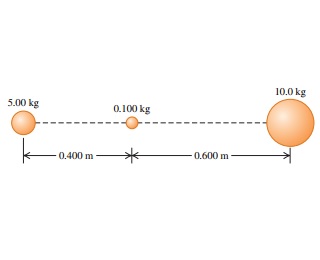 Solved The 0.100 kg sphere in (Figure 1) is released from | Chegg.com