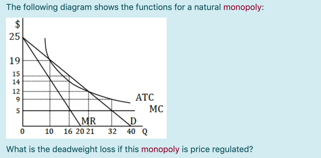 Solved The following diagram shows the functions for a | Chegg.com