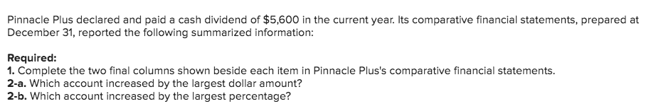 Solved Pinnacle Plus declared and paid a cash dividend of | Chegg.com