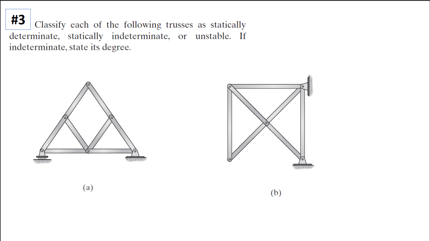 Solved \#3 Classify each of the following trusses as | Chegg.com