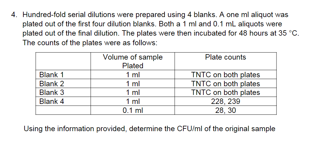 Solved 4. Hundred-fold serial dilutions were prepared using | Chegg.com