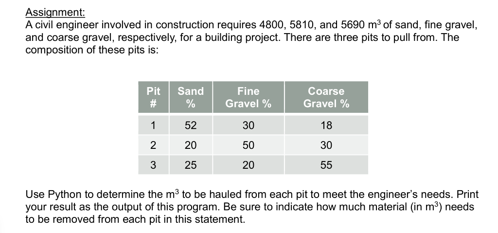 Solved Assignment: A civil engineer involved in construction | Chegg.com