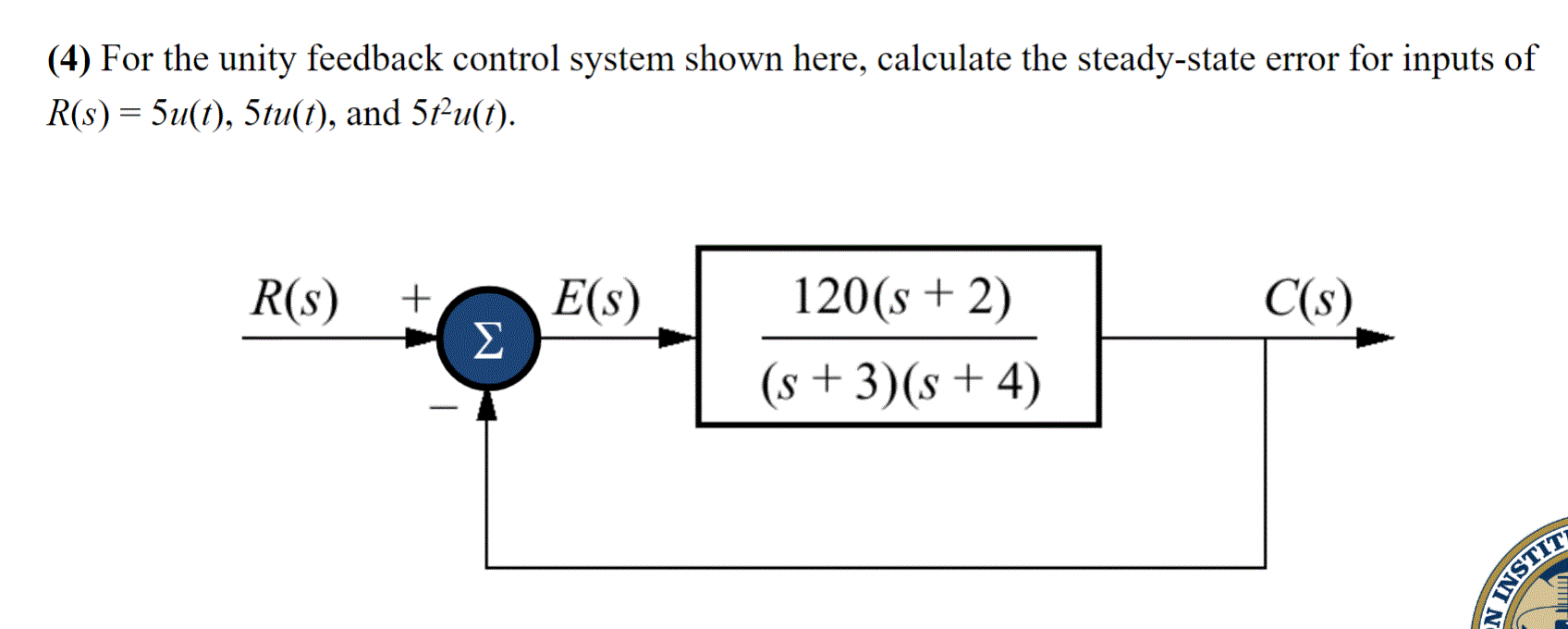 Solved (4) For the unity feedback control system shown here, | Chegg.com